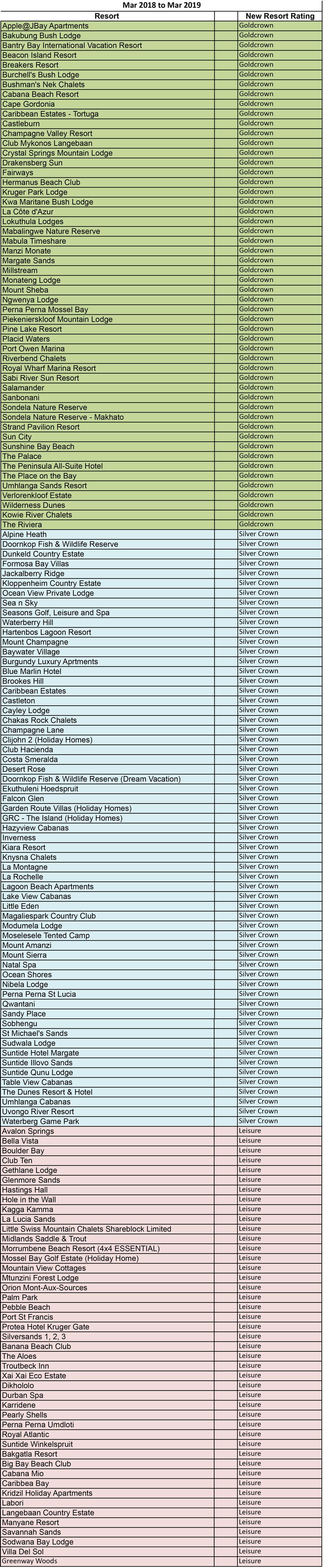 Easy Holidays | Dates